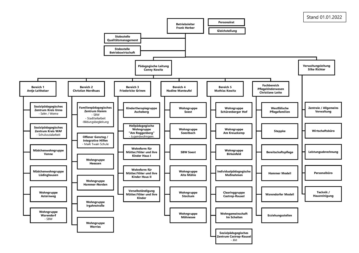 LWL | Heiki stellt sich vor - LWL-Heilpädagogisches Kinderheim Hamm